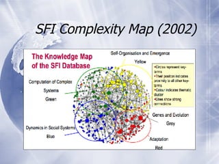 Towards a Panarchy Meme Map | PPT