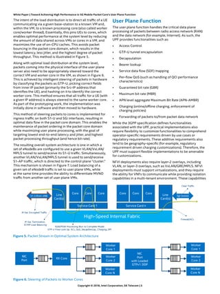 Towards achieving-high-performance-in-5g-mobile-packet-cores-user-plane-function | PDF