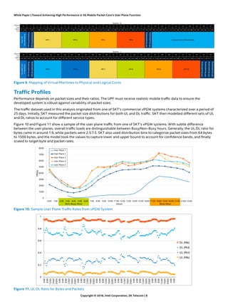 Towards achieving-high-performance-in-5g-mobile-packet-cores-user-plane-function | PDF