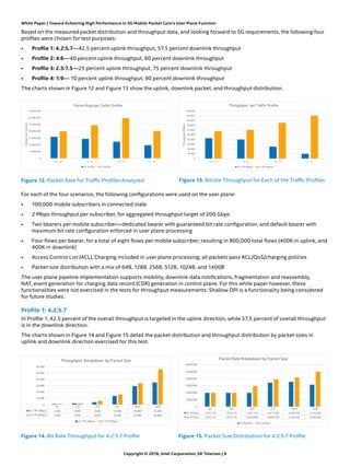 Towards achieving-high-performance-in-5g-mobile-packet-cores-user-plane ...