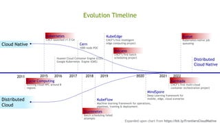 Towards-cloud-native-HPC.pdf