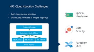 Towards-cloud-native-HPC.pdf