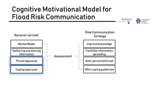 Towards a Cognitive Motivational Model for Flood Risk Communication | PDF