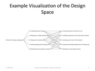 Towards a design space for ubiquitous computing | PPT