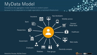 Towards a fair (My)Data economy | PPT