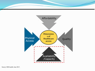 Towards affordable health care . | PPT