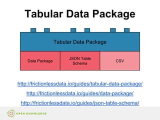 Towards a frictionless data future | PPTX