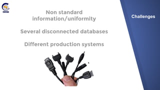 Towards AIXM & Electronic Chart Implementation Challenges and Best Practices | PDF | Databases ...