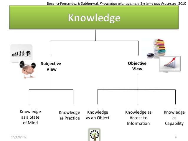 Towards a knowledge based society - the sks mission - saturday 15th d…