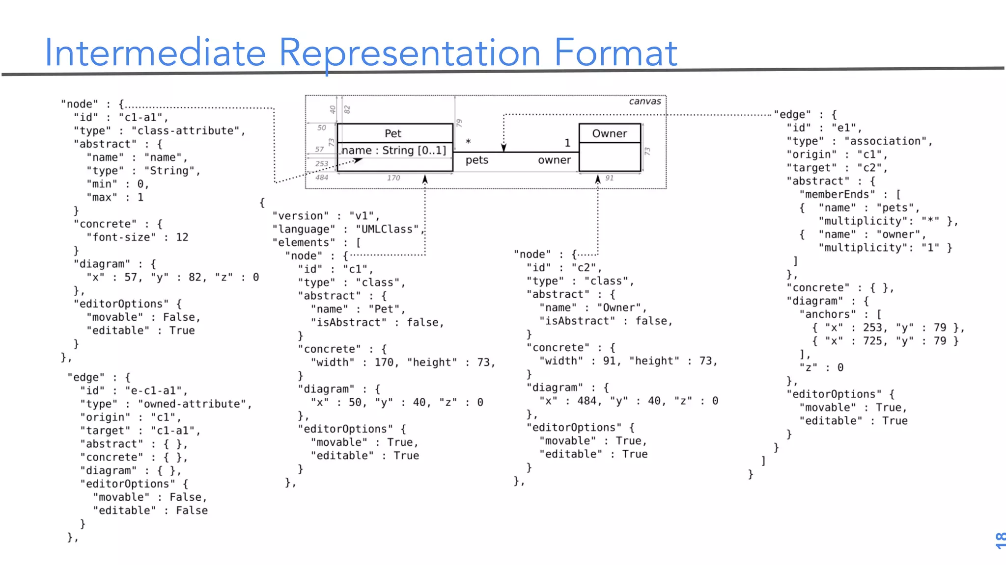 Towards a language server protocol infrastructure for graphical modeling | PPT