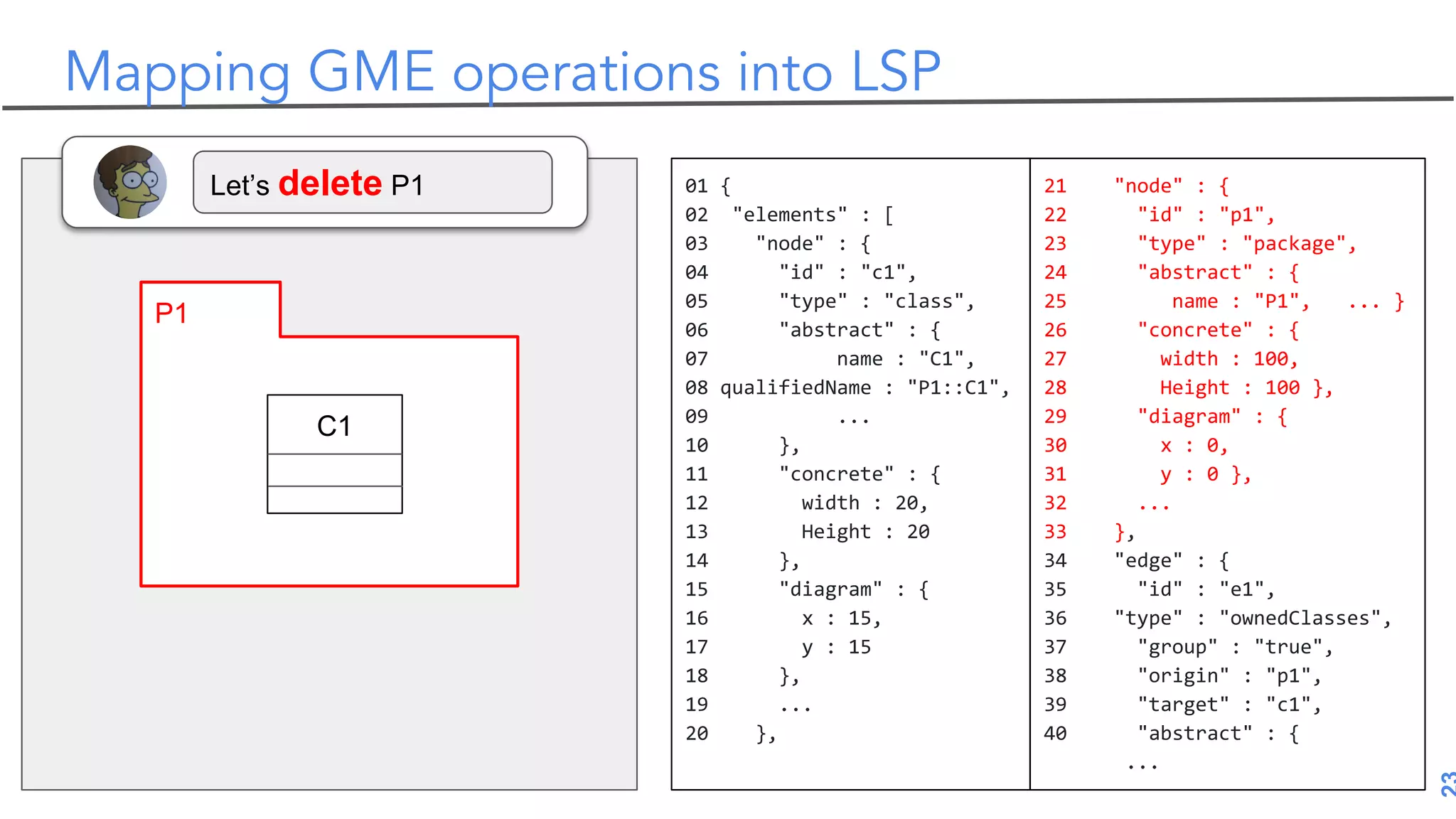 Towards a language server protocol infrastructure for graphical modeling | PPT