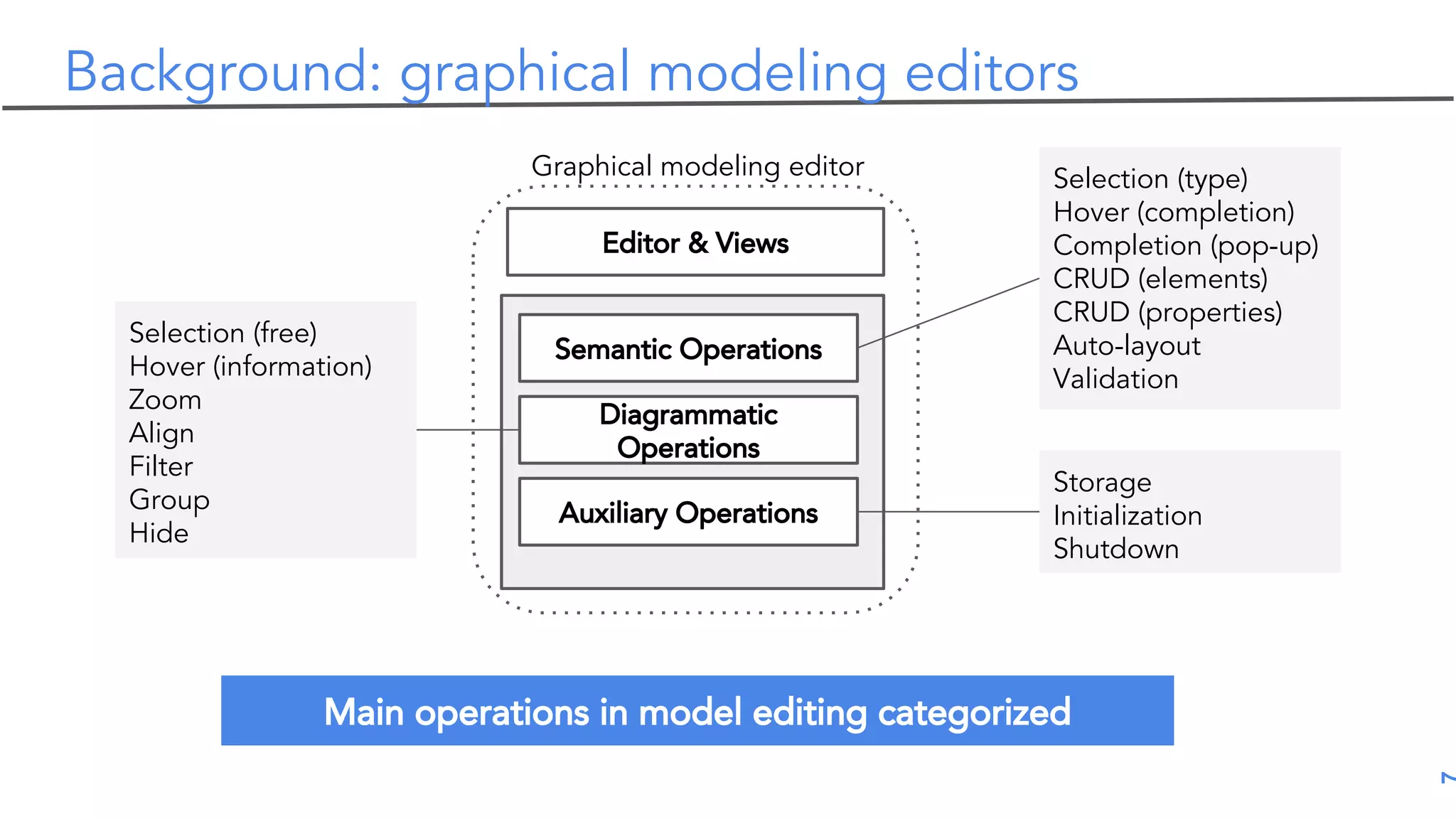Towards a language server protocol infrastructure for graphical modeling | PPT