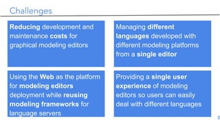 Towards a language server protocol infrastructure for graphical modeling | PPT