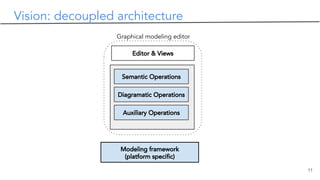 Towards a language server protocol infrastructure for graphical ...