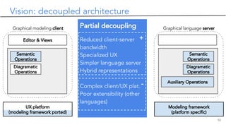 Towards a language server protocol infrastructure for graphical modeling | PPT
