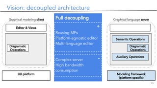 Towards a language server protocol infrastructure for graphical ...