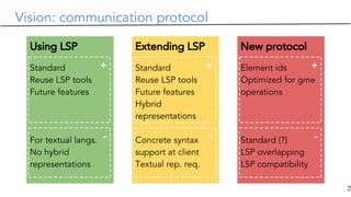 Towards a language server protocol infrastructure for graphical modeling | PPT