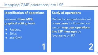 Towards a language server protocol infrastructure for graphical ...