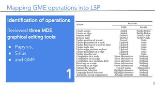 Towards a language server protocol infrastructure for graphical modeling | PPT