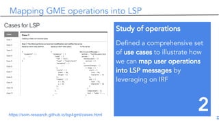 Towards a language server protocol infrastructure for graphical ...