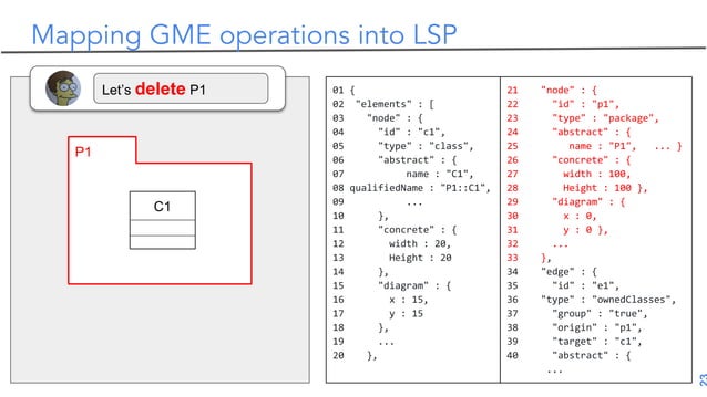 Towards a language server protocol infrastructure for graphical modeling | PPT