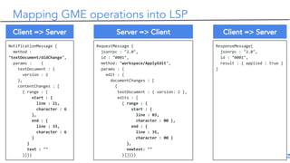 Towards a language server protocol infrastructure for graphical modeling | PPT