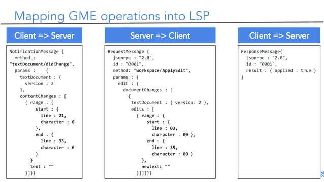 Towards a language server protocol infrastructure for graphical modeling | PPT