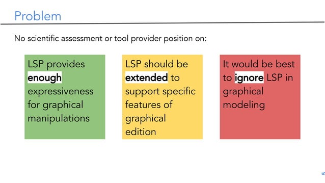 Towards A Language Server Protocol Infrastructure For Graphical Modeling Ppt