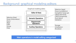 Towards a language server protocol infrastructure for graphical modeling | PPT