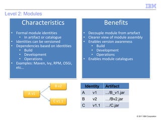 Towards a modularity maturity model - osgi users forum uk 16-nov2011 | PDF