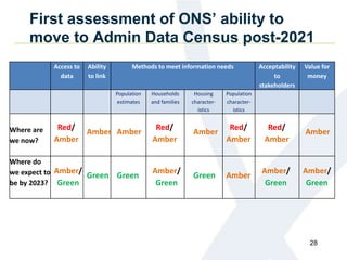 Towards an administrative data census the story so far | PPTX ...