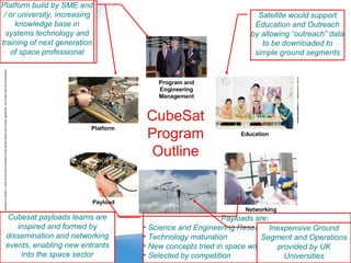 Towards a National Cubesat Program | PPT
