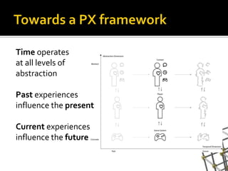 Player Experience Framework | PPTX