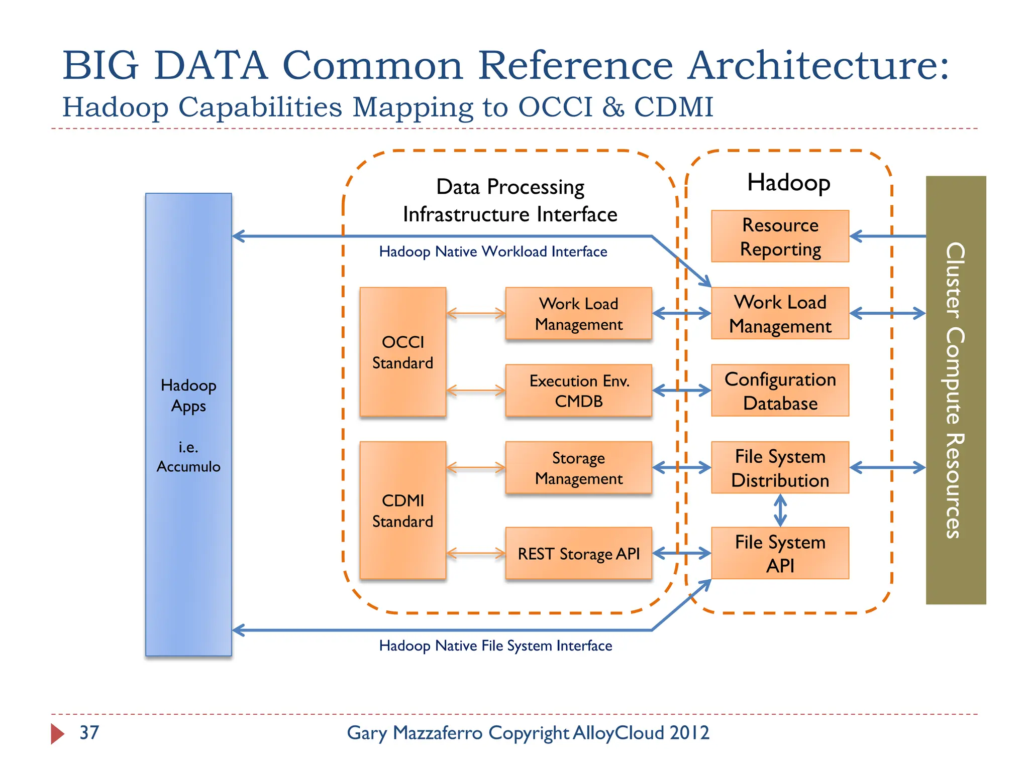 Towards A Reference Architecture for BIG DATA.pdf