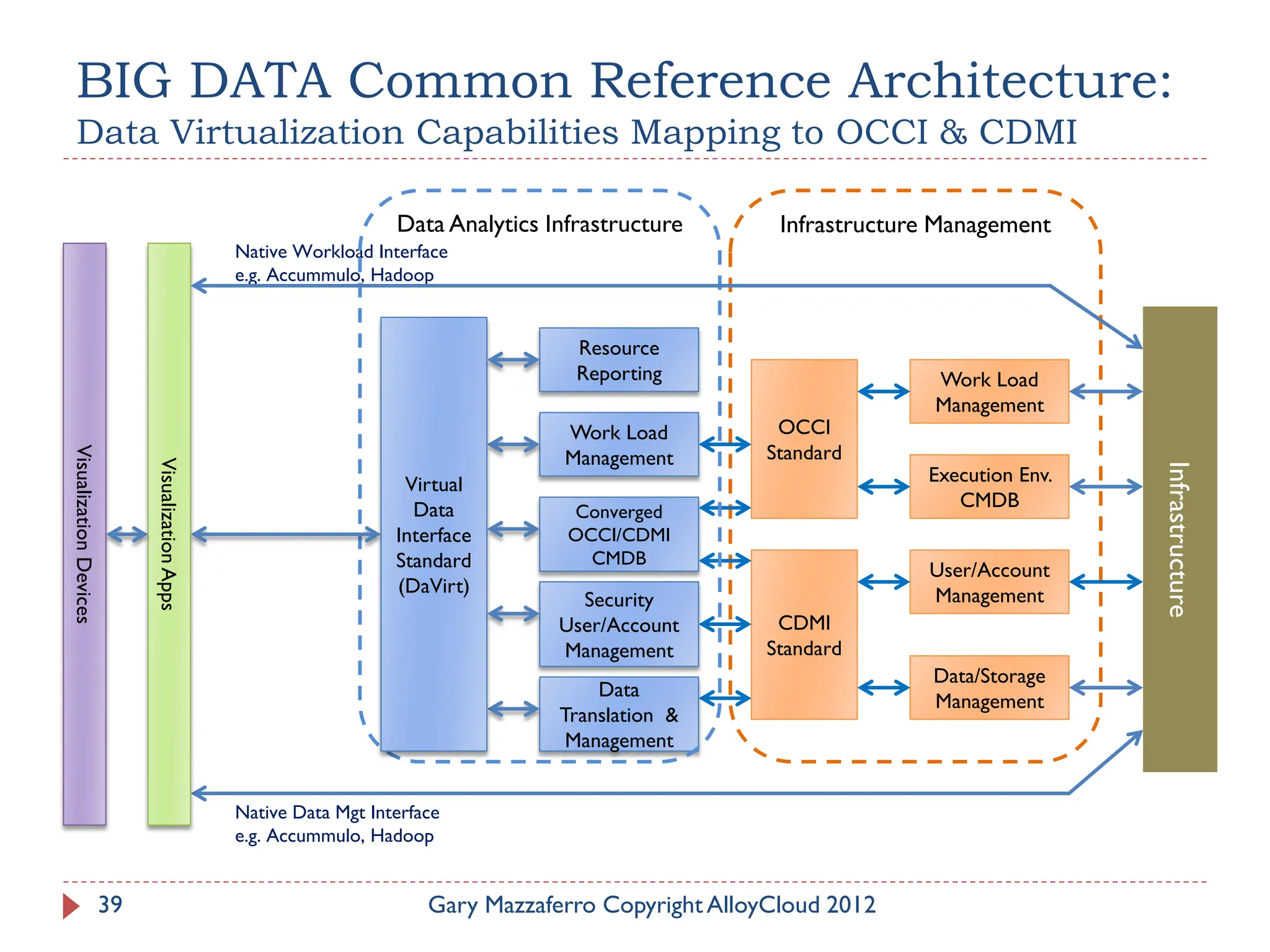 Towards A Reference Architecture for BIG DATA.pdf
