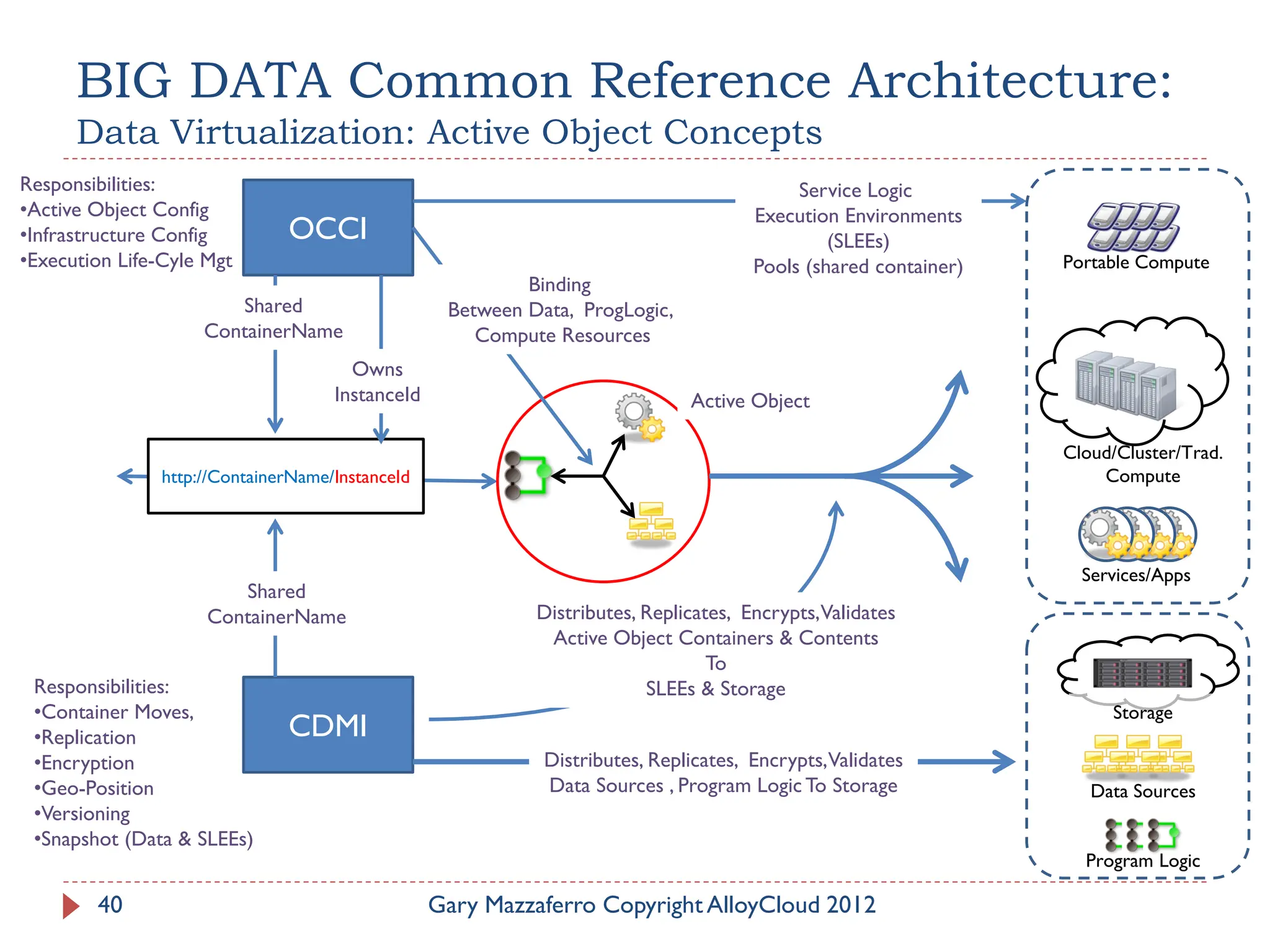 Towards A Reference Architecture for BIG DATA.pdf