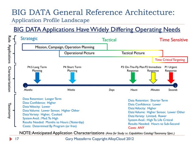 Towards A Reference Architecture for BIG DATA.pdf