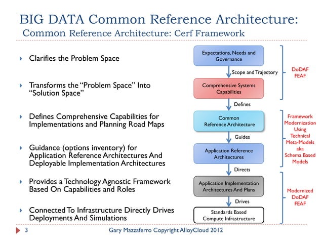 Towards A Reference Architecture for BIG DATA.pdf