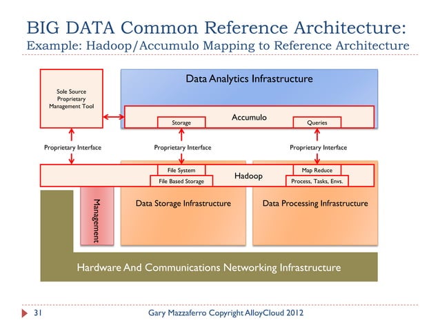 Towards A Reference Architecture for BIG DATA.pdf