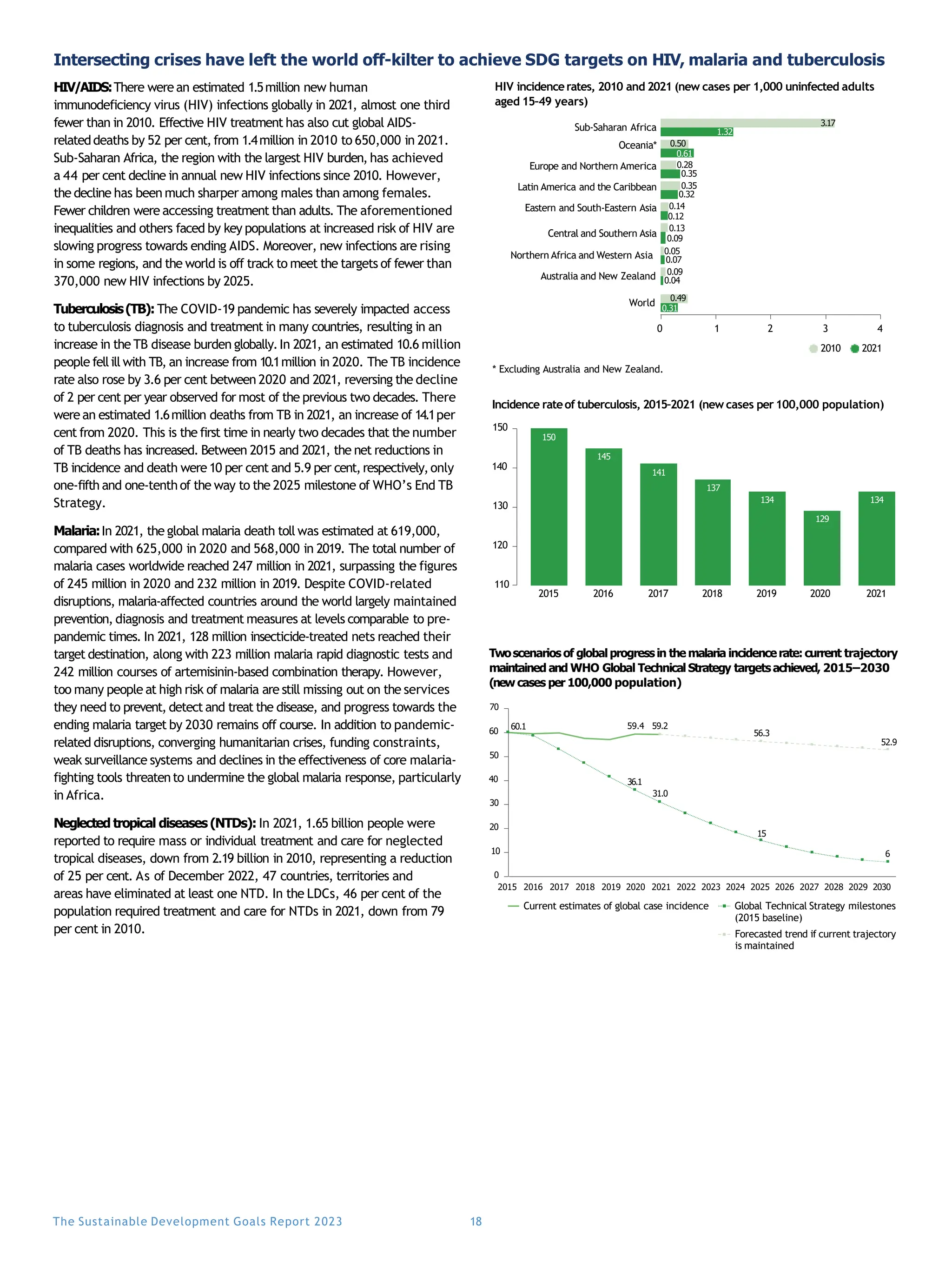 Towards a Rescue Plan for People and Planet - SDG Report 2023. | PPTX