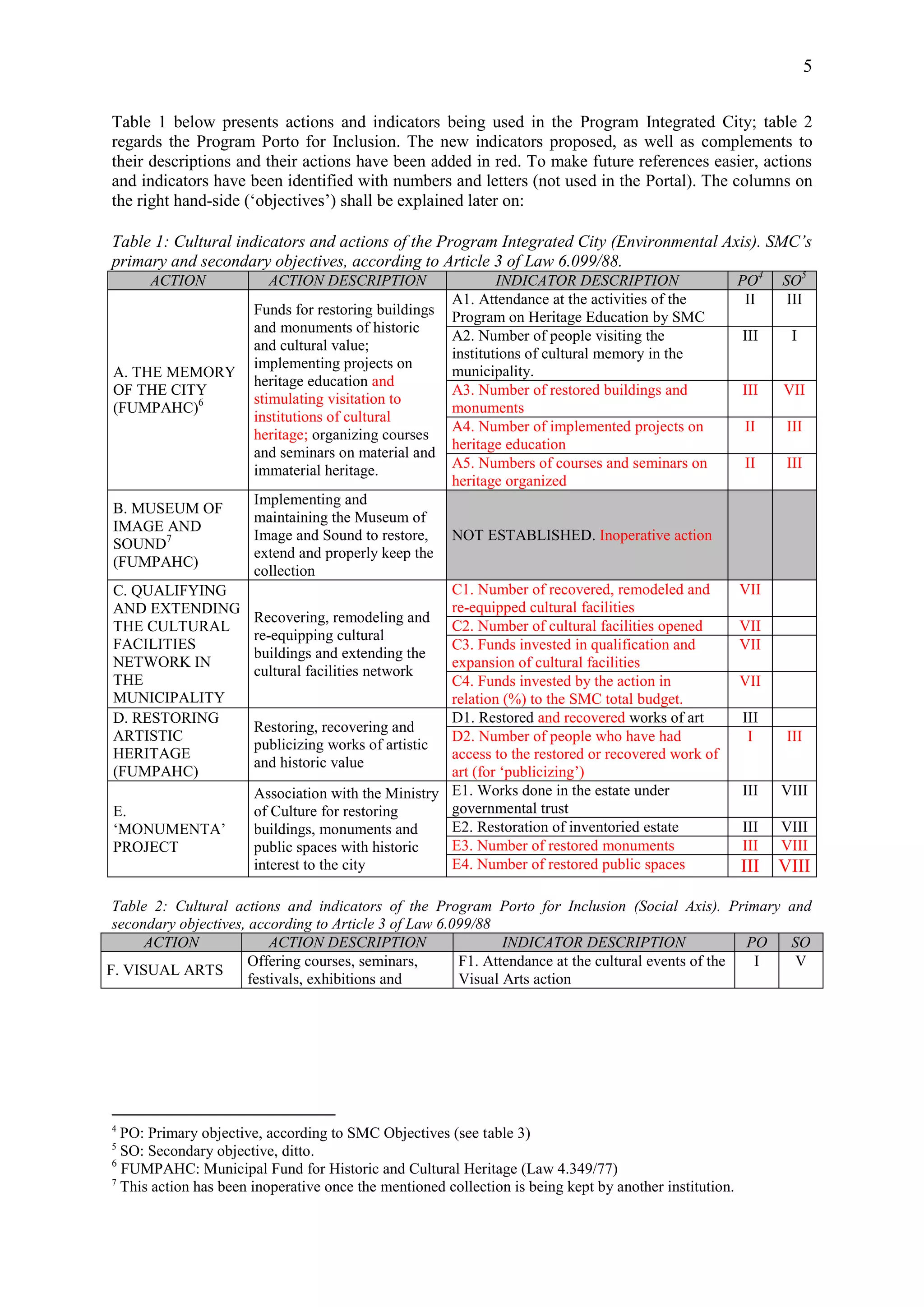 Towards a system of cultural indicators for Porto Alegre public ...