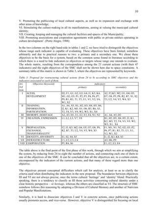 Towards a system of cultural indicators for Porto Alegre public policies | PDF