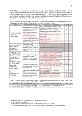 Towards a system of cultural indicators for Porto Alegre public ...