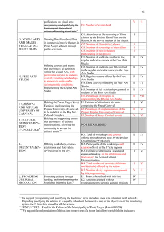 Towards a system of cultural indicators for Porto Alegre public ...