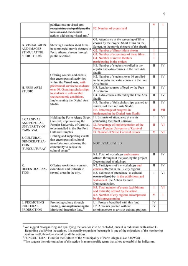 Towards a system of cultural indicators for Porto Alegre public ...