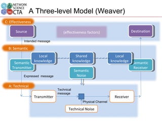 Towards a theory of semantic communication | PPT