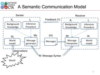 Towards a theory of semantic communication | PPT | Free Download