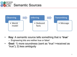 Towards a theory of semantic communication | PPT