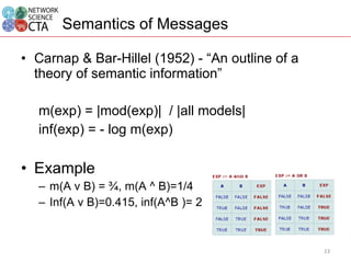 Towards a theory of semantic communication | PPT