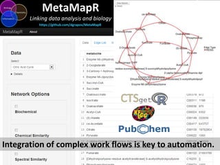 Automation of (Biological) Data Analysis and Report Generation | PPT